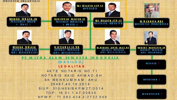 PT Mitra Alam Semesta Indonesia: Profil Perusahaan