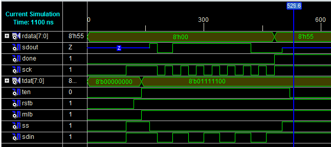 Spi Master Slave Verilog Code With Testbench ~ Elecdude