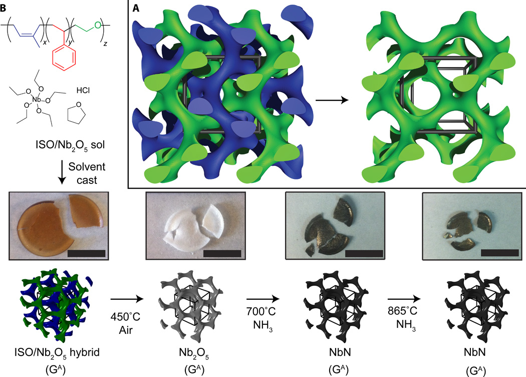 First self-assembled 3D superconductor structure created ...