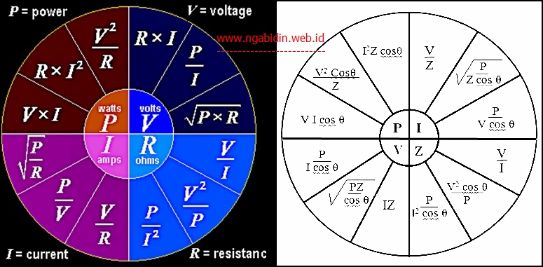RUMUS - RUMUS DASAR ELEKTRIKAL (DAYA DAN ARUS LISTRIK) | Ngabidin Web Id