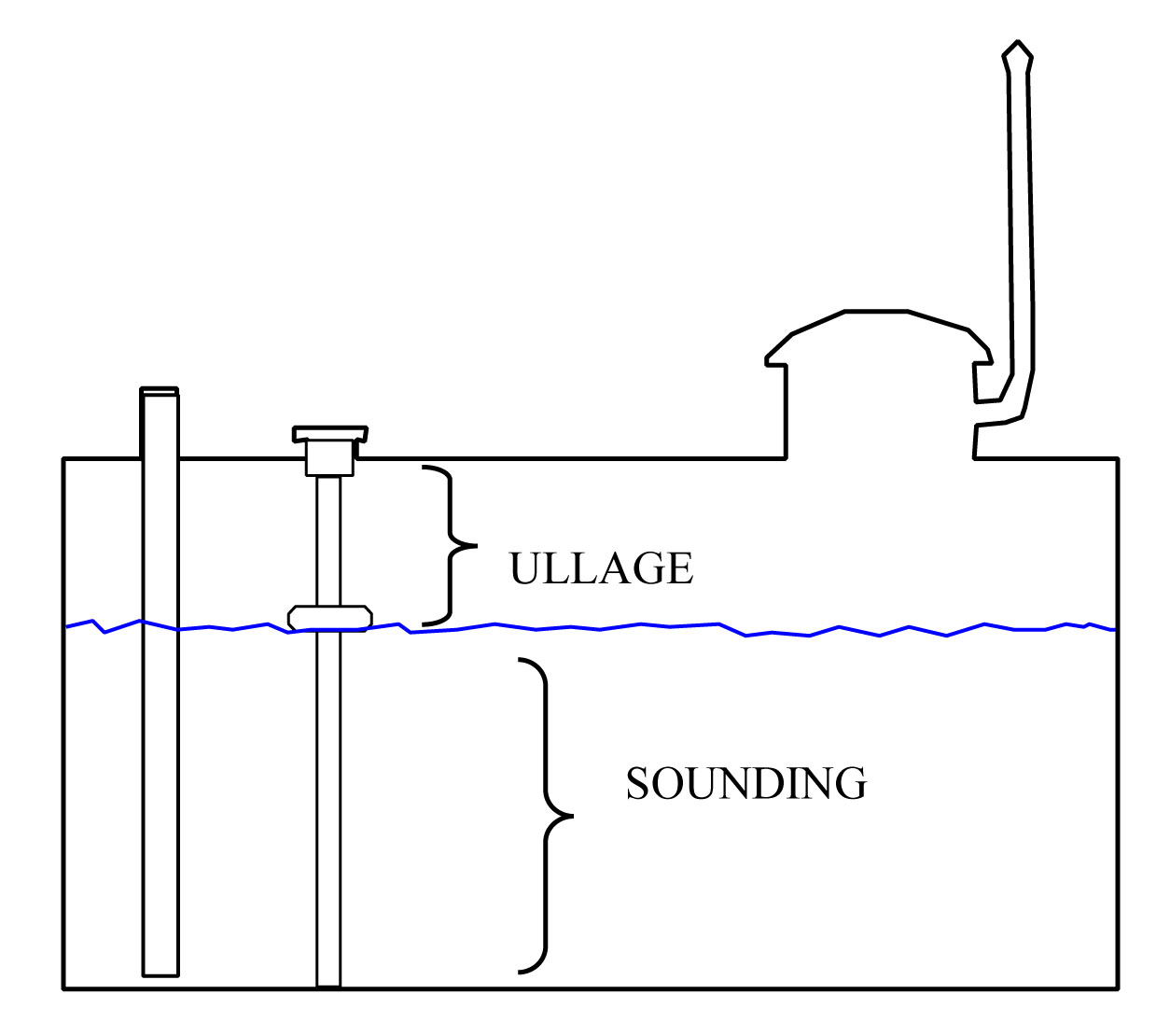 Cara Menghitung Muatan Kapal Tanker | Table ASTM dan Program ...