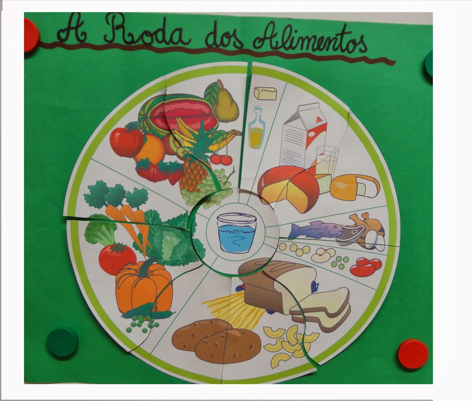 Blogue da Turma 3ºB E.B. Nº2 de Vila Real: Alimentação saudável - Roda ...