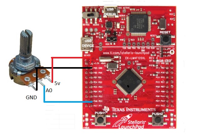 BarGraph Tiva C series Launchpad