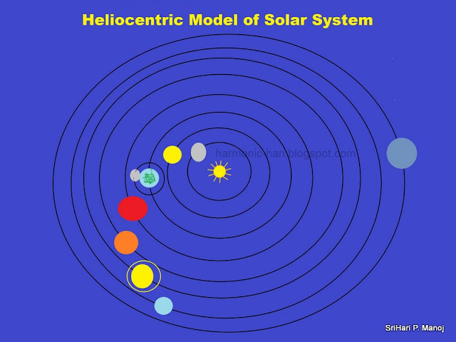 Heliocentric Model Of The Solar System