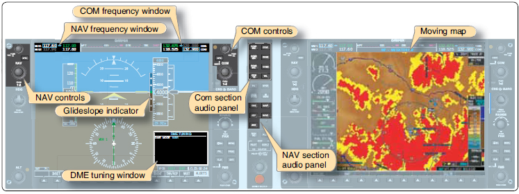 Classifying of Aircraft Instruments | Aircraft Systems