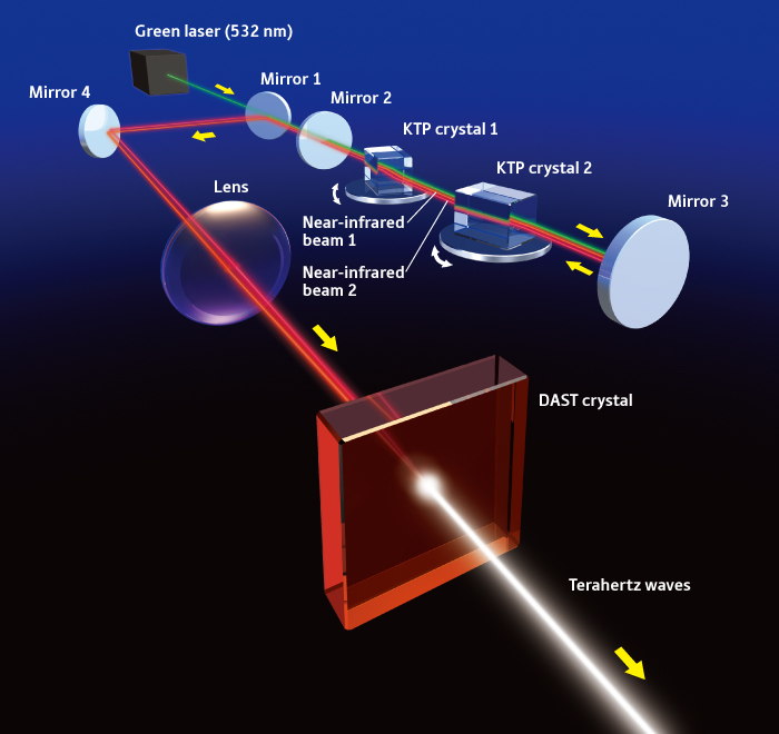 Sejarah dan Manfaat Sinar Laser Bagi Kehidupan - Unik 247