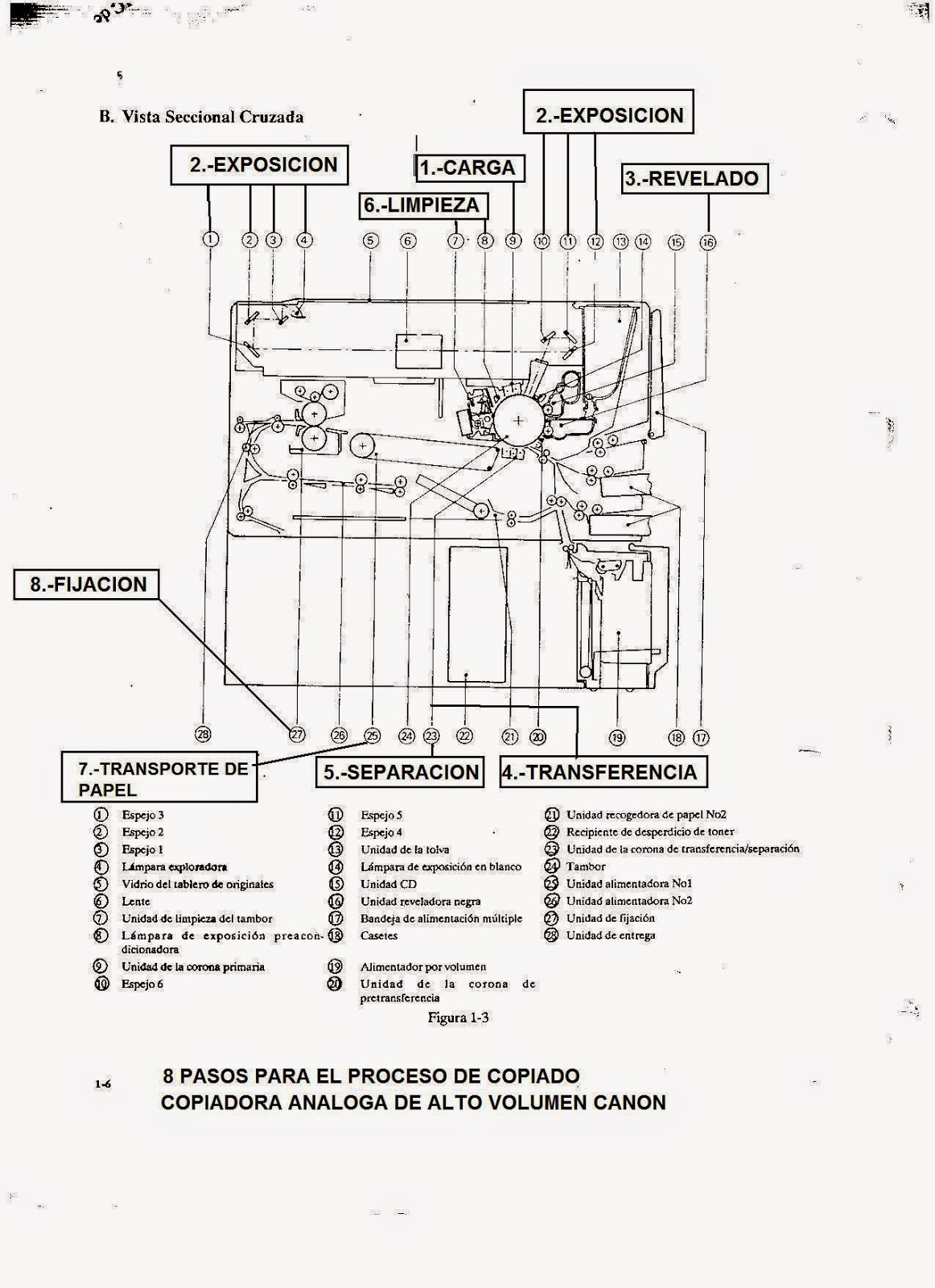 Venta, renta y reparacion de copiadoras, multifuncionales e impresoras ...