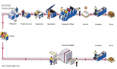 El manejo del color en preprensa: Preprensa