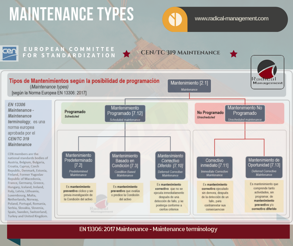 Sostenibilidad, Mantenimiento y Gestión de Activos: TIPOS DE ...