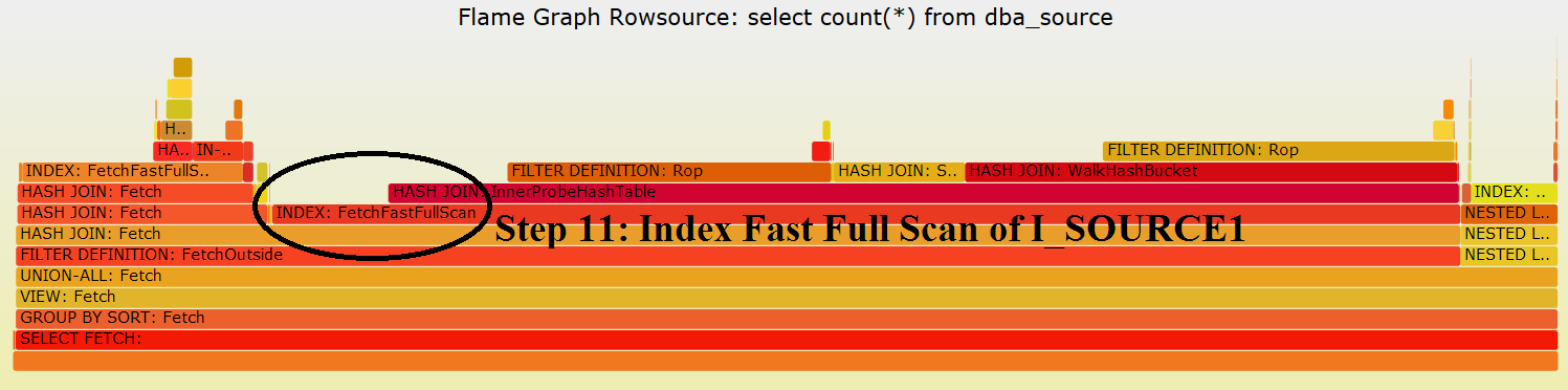 External Table: Flame Graphs for Oracle