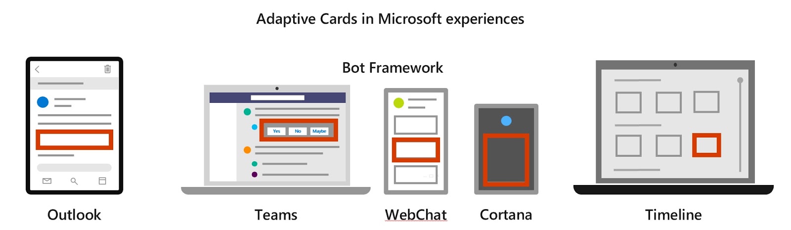 Kressmark Unified Communications: Ignite 2018 - BRK2118 - Adaptive ...