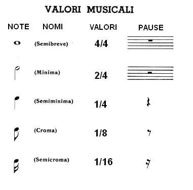 Carublog: Tempo e Ritmo