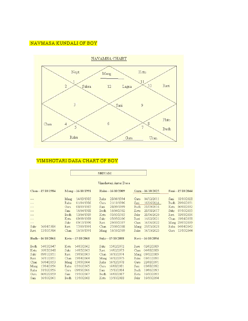Moksha's New Age Astrology: GUN MILAN -20