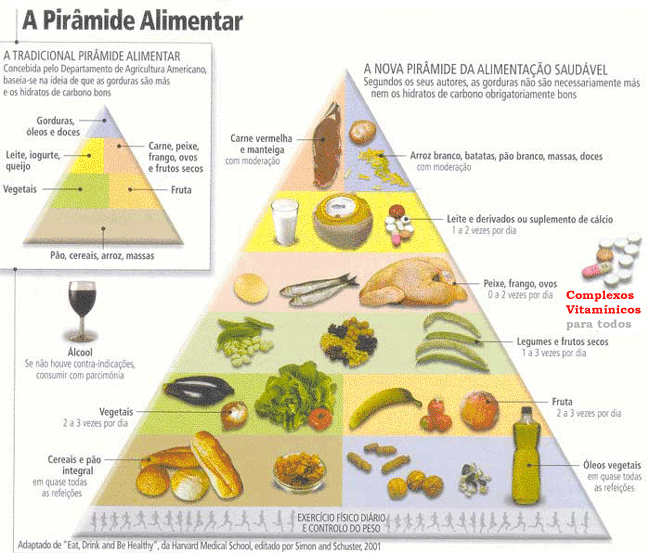 Para uma Boa Saúde e Alimentação Saudável : Pirâmide Alimentar