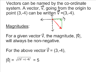 4U Calculus & Vectors: 6.1 An Introduction to Vectors