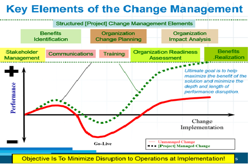Project Management Center of Excellence: Organizational Change ...