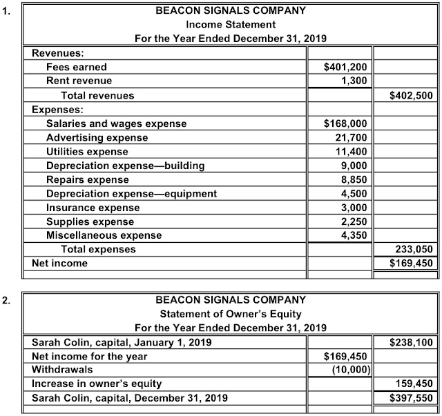 Accounting Questions and Answers: PR 4-1A Financial statements and ...