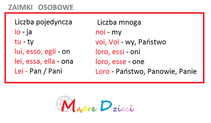 Lekcja 7. Zaimki osobowe (włoski) - MĄDRE DZIECI