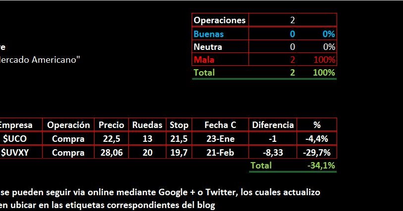 TINOTRADER: 2) UVXY "Ultra Vix Short"