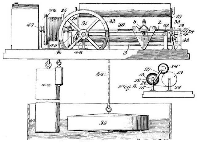 Pergelator: Stevens Chart Recorders