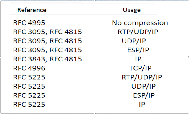 - LTE/IMS reference