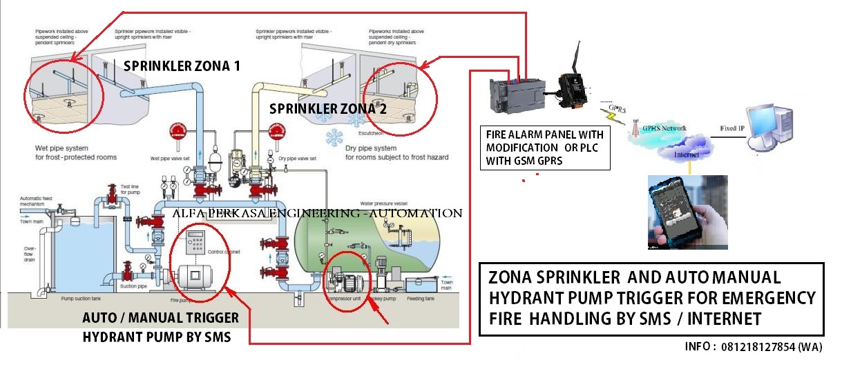Engineering, Teknologi dan Agribisnis : Pembuatan Sistem Kontrol dan ...
