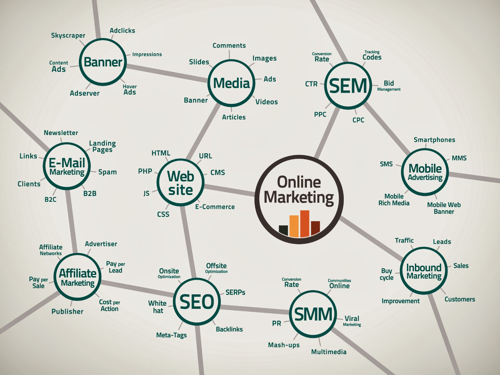 How to Build a Career in Digital Marketing - Digital Marketing, SEO ...