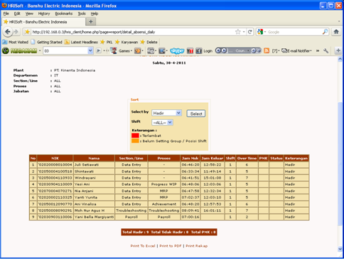 Teknologi Informasi Pada PT. Kinenta Indonesia