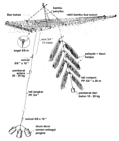 MENGENAL RUMPON | "BLOG TANI NELAYANKU"