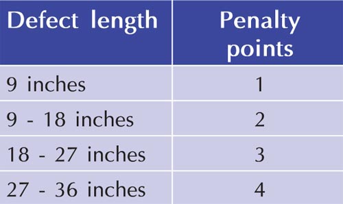 How to do Fabric & Trim inspection.