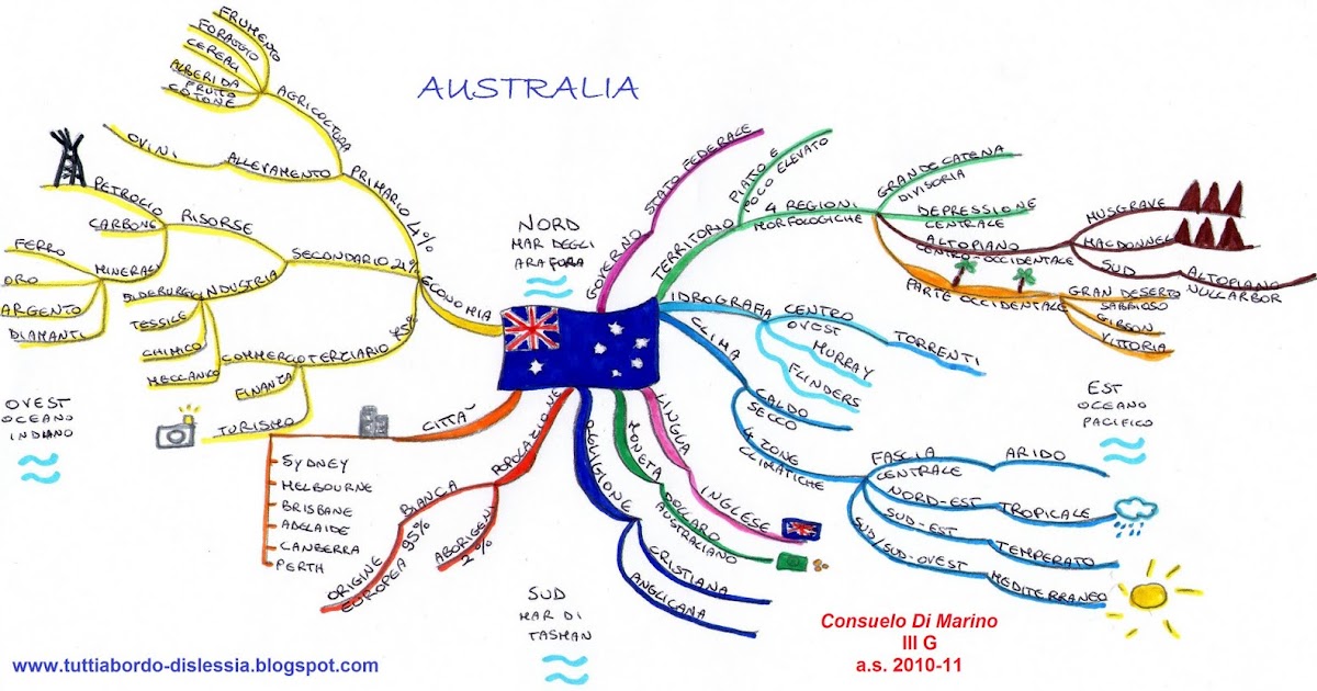 Tutti a bordo - dislessia: Mappe mentali- Australia