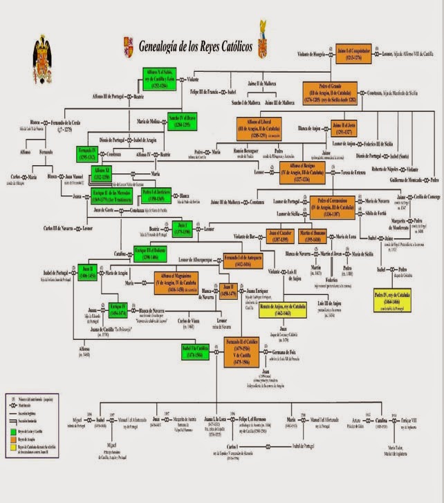 REYES DE ESPAÑA: REYES ESPAÑOLES