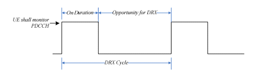 DRX (Discontinuous Reception)