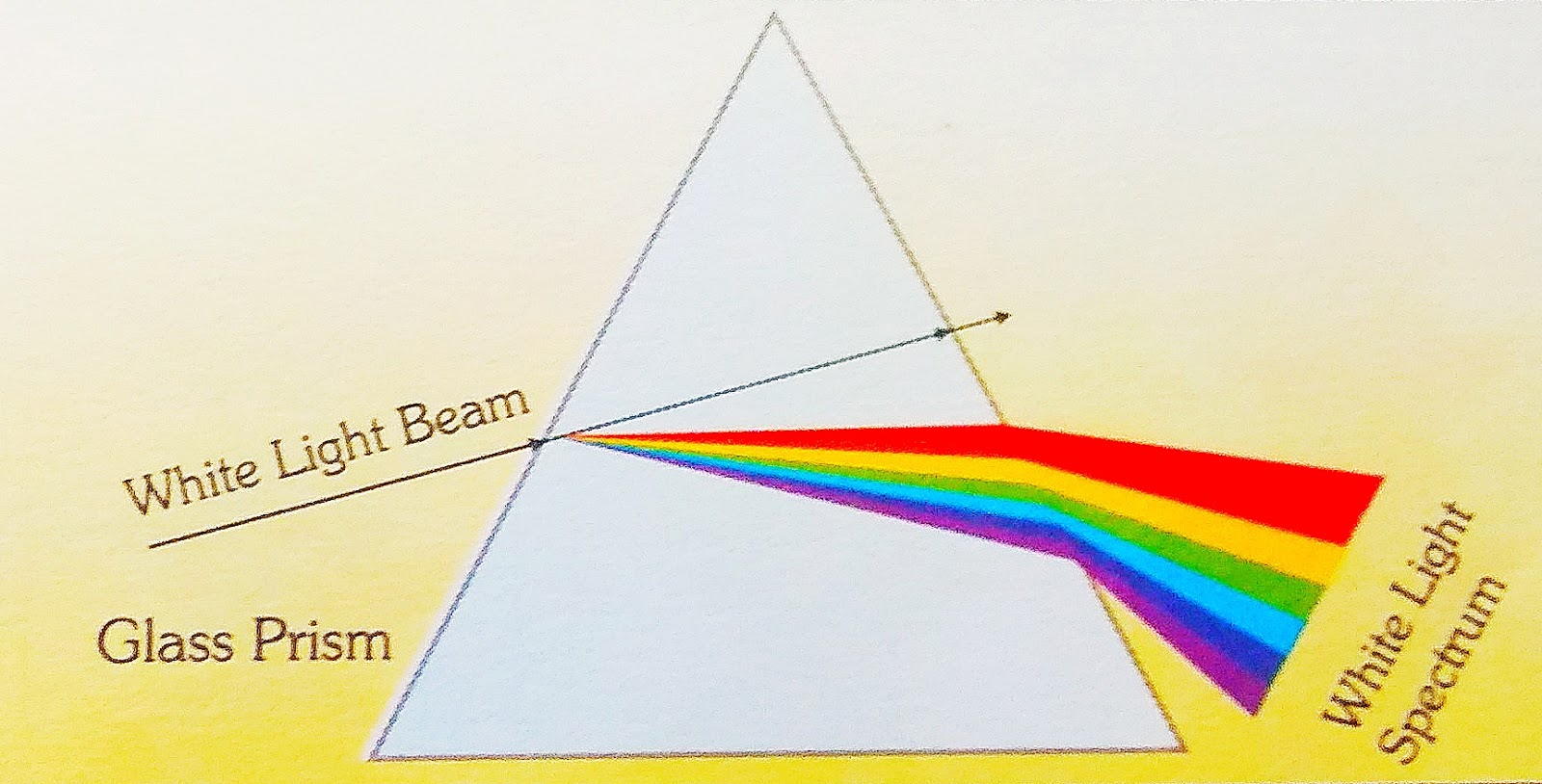 What is colour??? | Edulevate