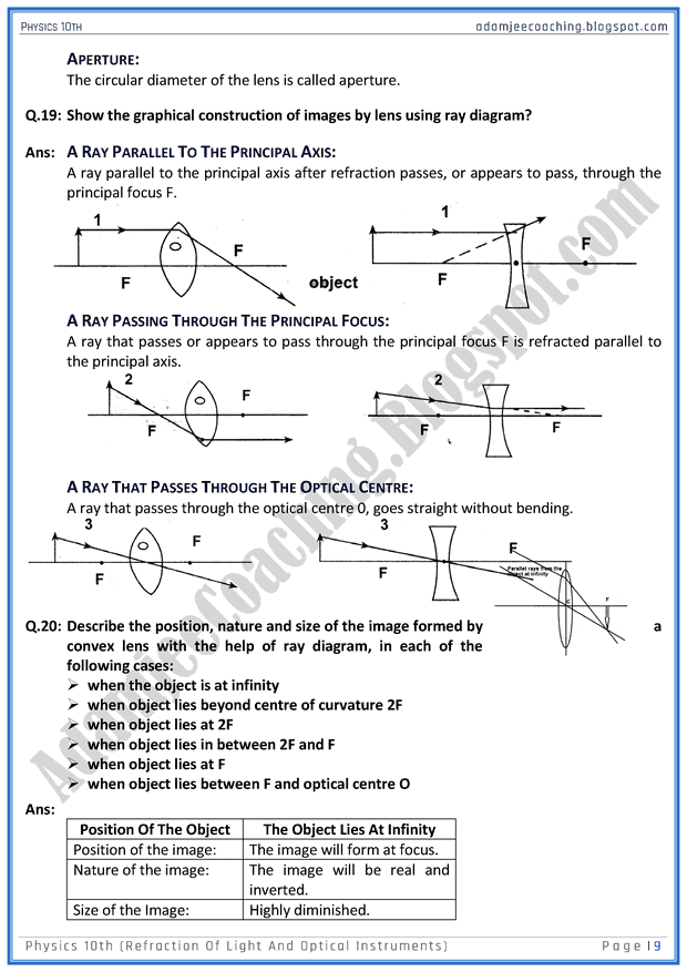 Adamjee Coaching: Refraction of Light and Optical Instruments ...