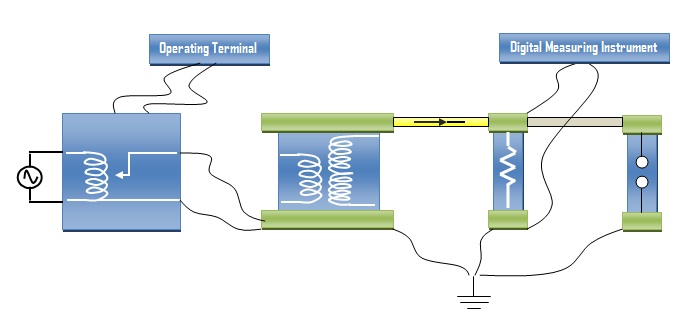 RANGKAIAN PEMBANGKIT TEGANGAN TINGGI DC : PENJELASAN