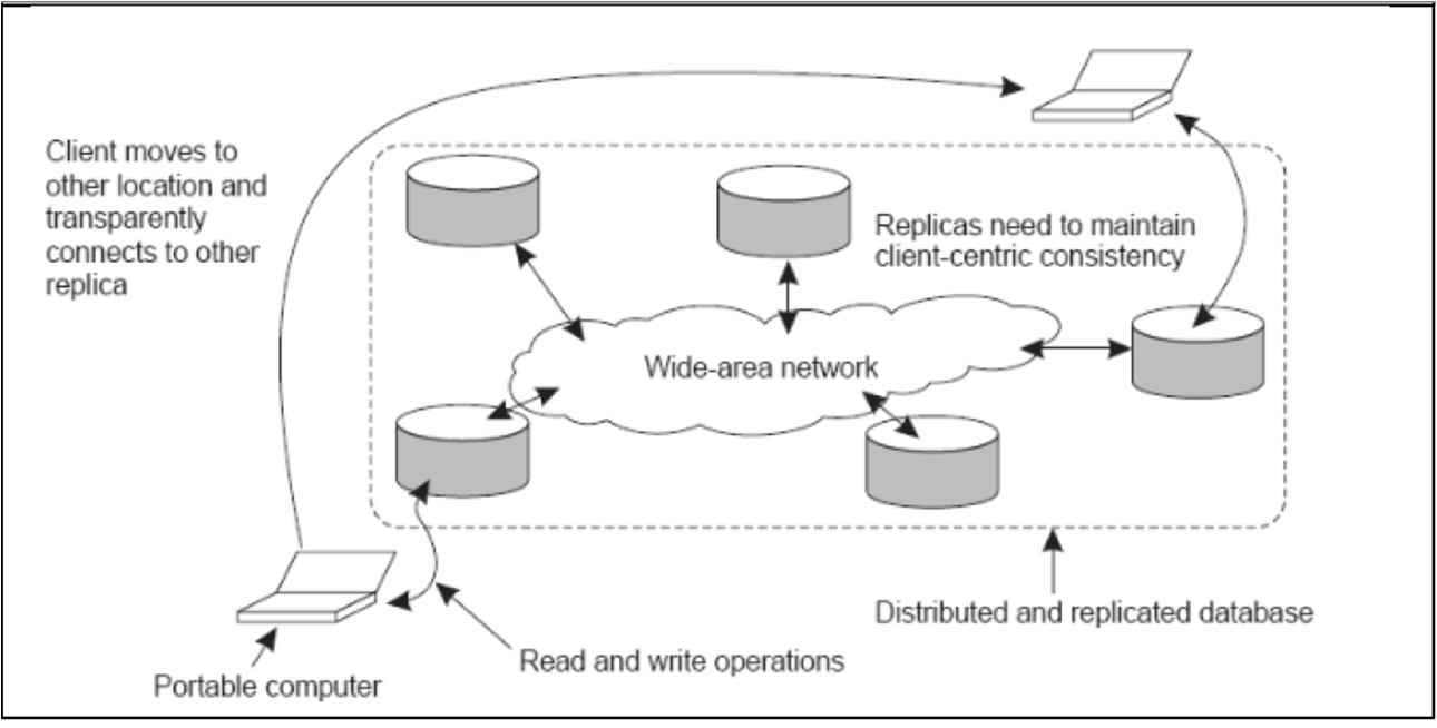 Consistency and Replication