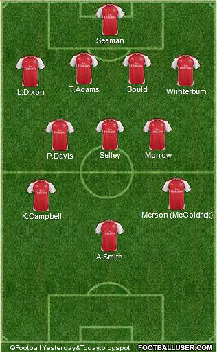 Football Yesterday & Today: Arsenal FC in European Cups Finals