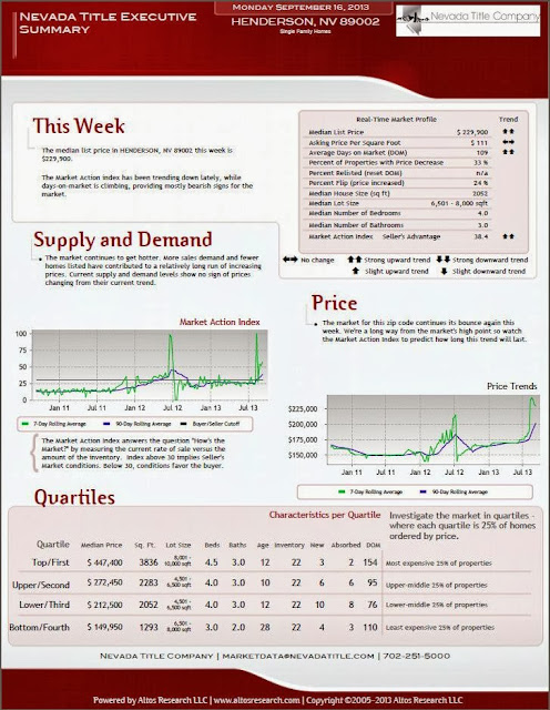 August 2013 Current Market Report For Henderson Zip Code 89002