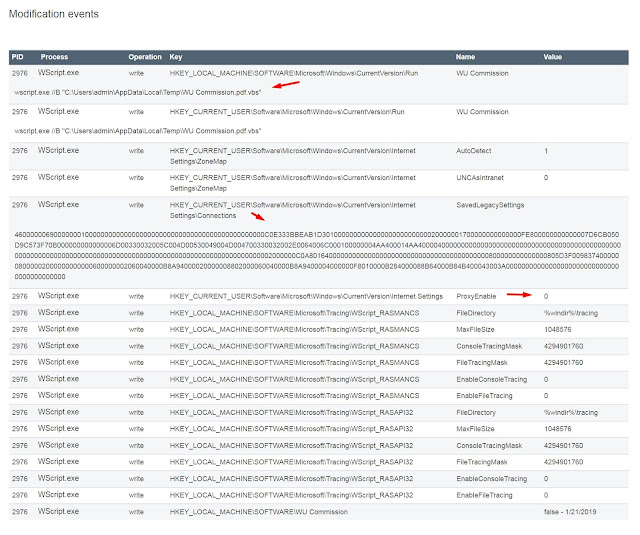 Cyber Security Technology : H-worm by Houdini VBS RAT Threat Analysis