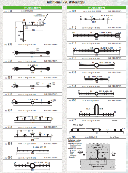 annayya.chandrashekar@gmail.com: WATERSTOP
