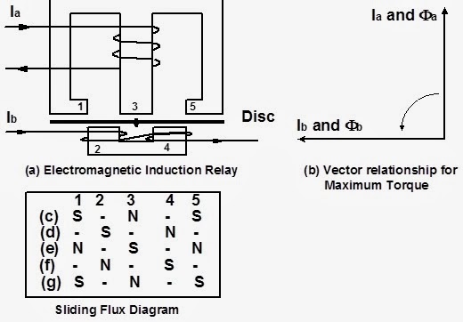 Engineering Photos,Videos and Articels (Engineering Search Engine ...