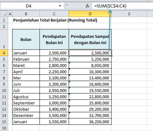 Contoh Rumus Excel Praktis: Kalkulasi Penjumlahan Total Berjalan