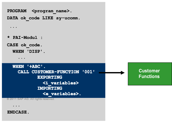 SapSystemsOfReza: TAW12 ENHANCEMENT USING CUSTOMER EXITS