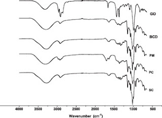 KIMIA BAHAN ALAM: GERANIOL