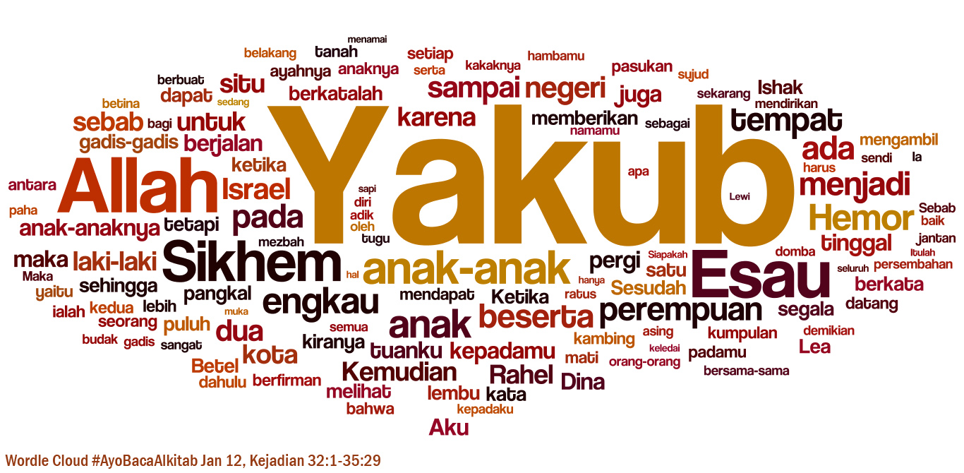Ayo Baca Alkitab: 12 Januari - Yakub dan Esau, Pergumulan Yakub dengan ...
