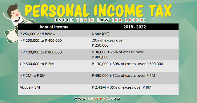 Philippine Personal Income Tax Rates 2018 Ines Gopez Amarante And Co philippine-personal-income-tax-rates-2018-ines-gopez-amarante-and-co