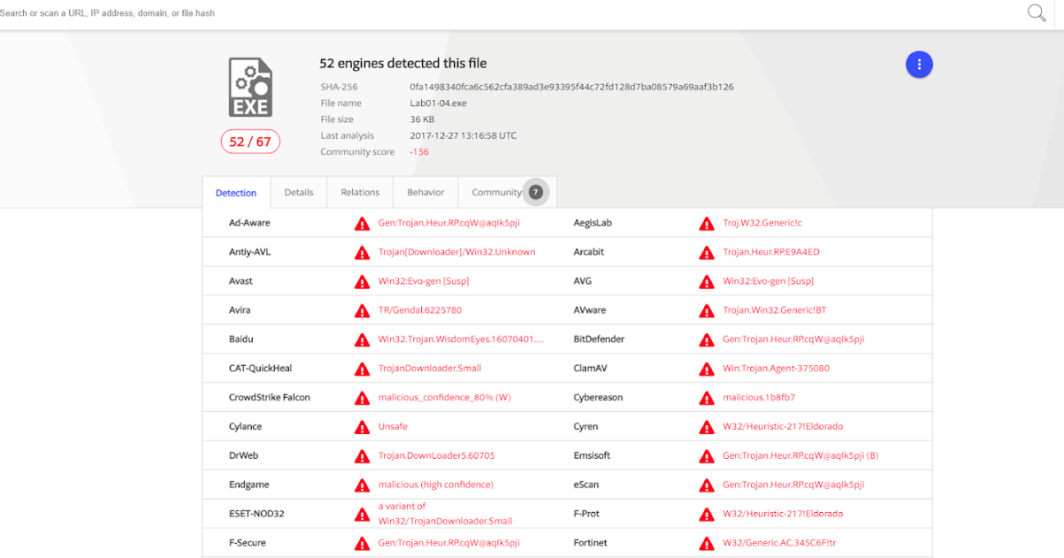 Lab 1-4 | Practical Malware Analysis