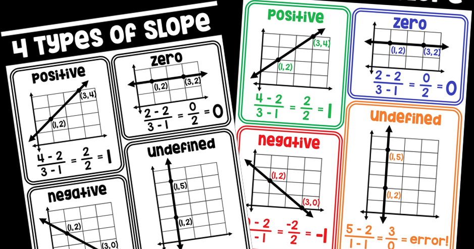 Algebra 1 Slope Worksheets