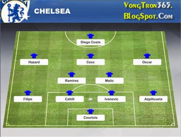 Đội hình Chelsea 2014 - 2015 The Blues phủ bóng NHA
